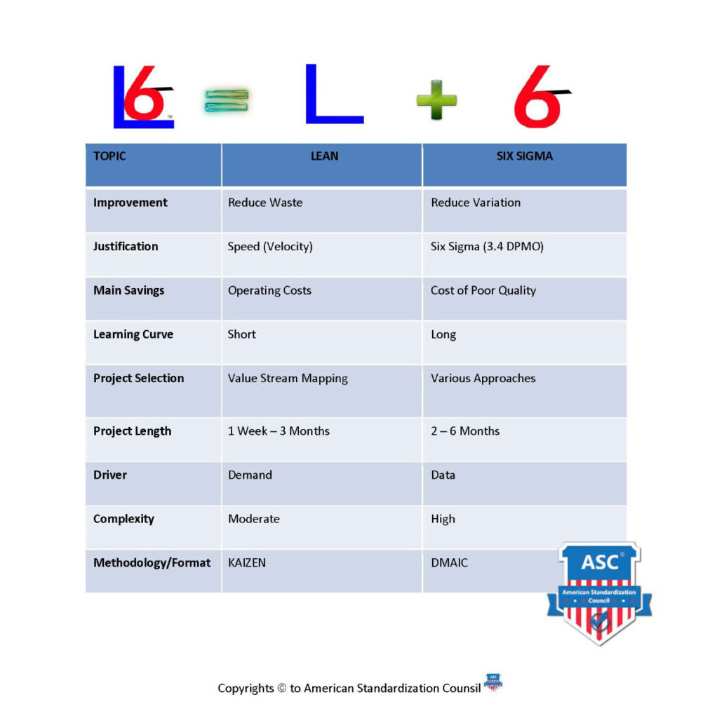 Lean Six Sigma ™ – ASC